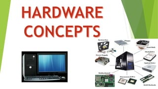 Hardware concepts | PPT