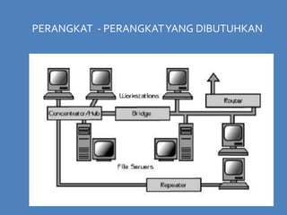 hardware dan software.ppt