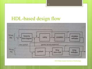 Hardware description languages | PPTX