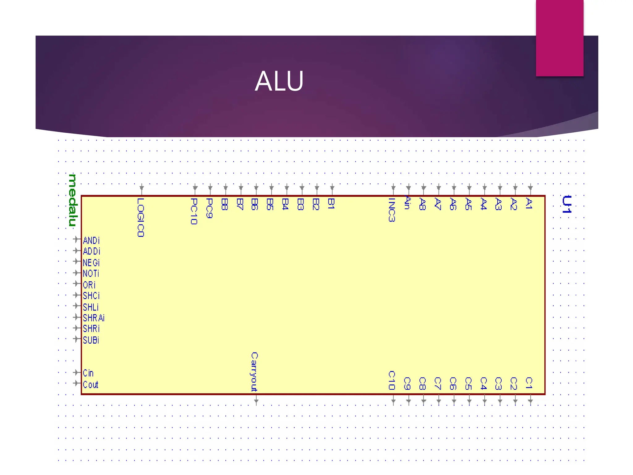 Hardware Design of an or Arithmetic Logic Unit.ppt