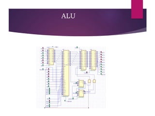Hardware Design of an or Arithmetic Logic Unit.ppt