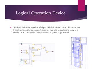 Hardware Design of an or Arithmetic Logic Unit.ppt