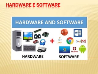 HARDWARE E SOFTWARE.pptx | Computing | Technology & Computing