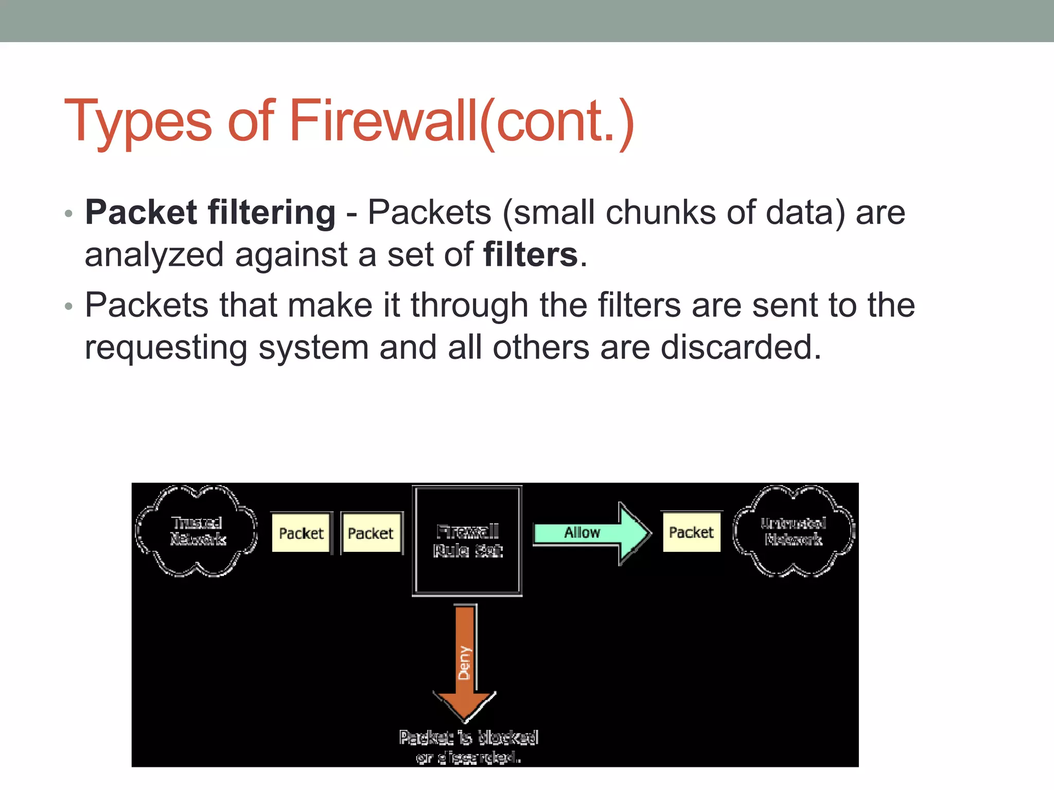 Hardware firewall | PPTX