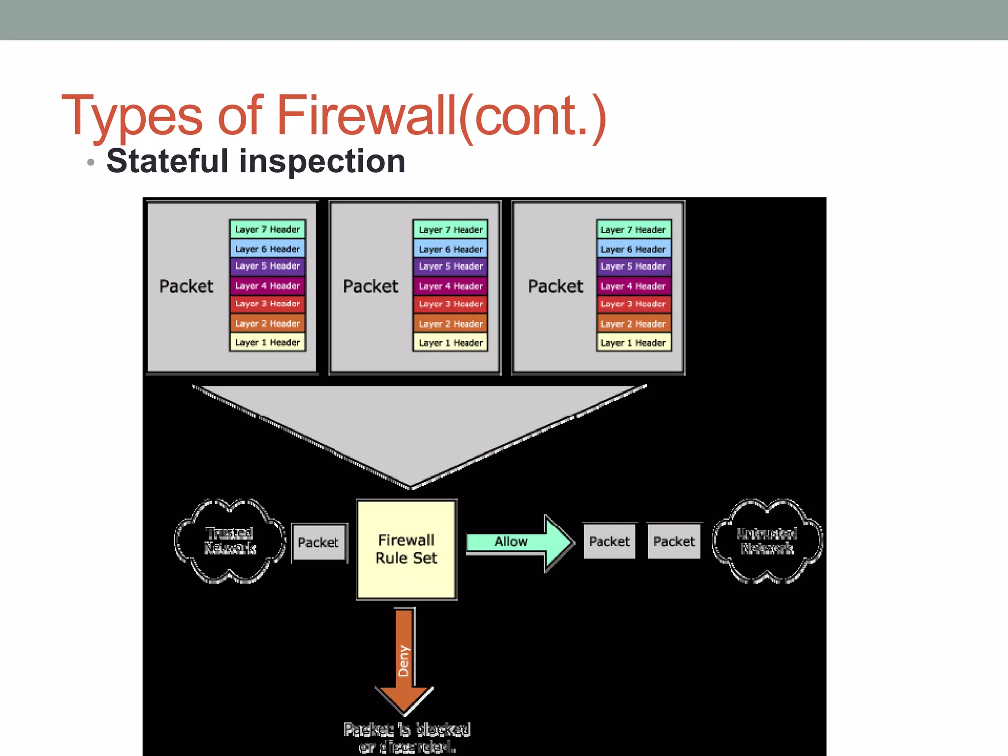 Hardware firewall | PPTX