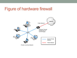 Firewall Hardware And Software