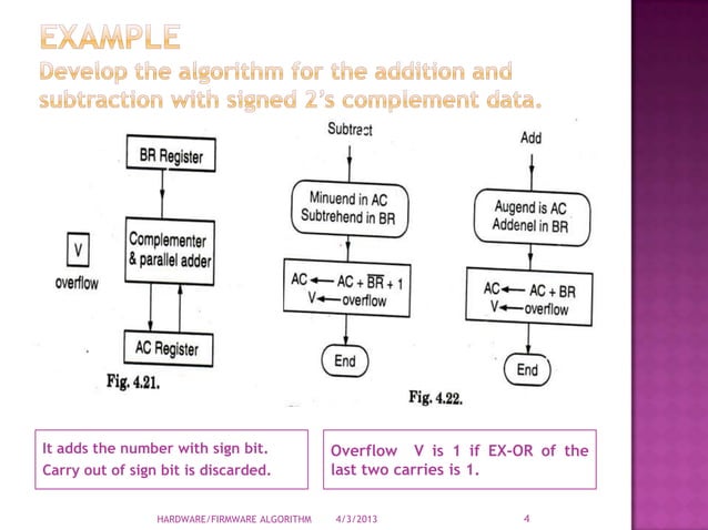 Hardware firmware algorithm | PPTX