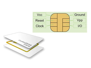 Smart Cards, ePassports, and open source | PPTX
