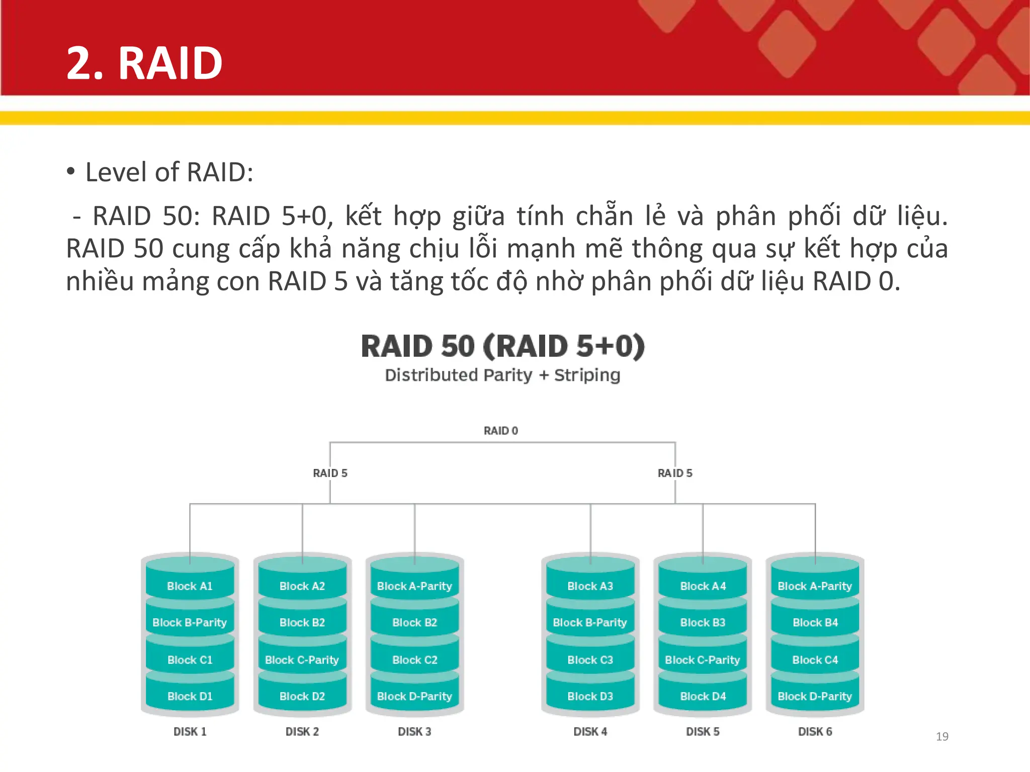 Tìm hiểu về RAID và Erasure Coding .pptx