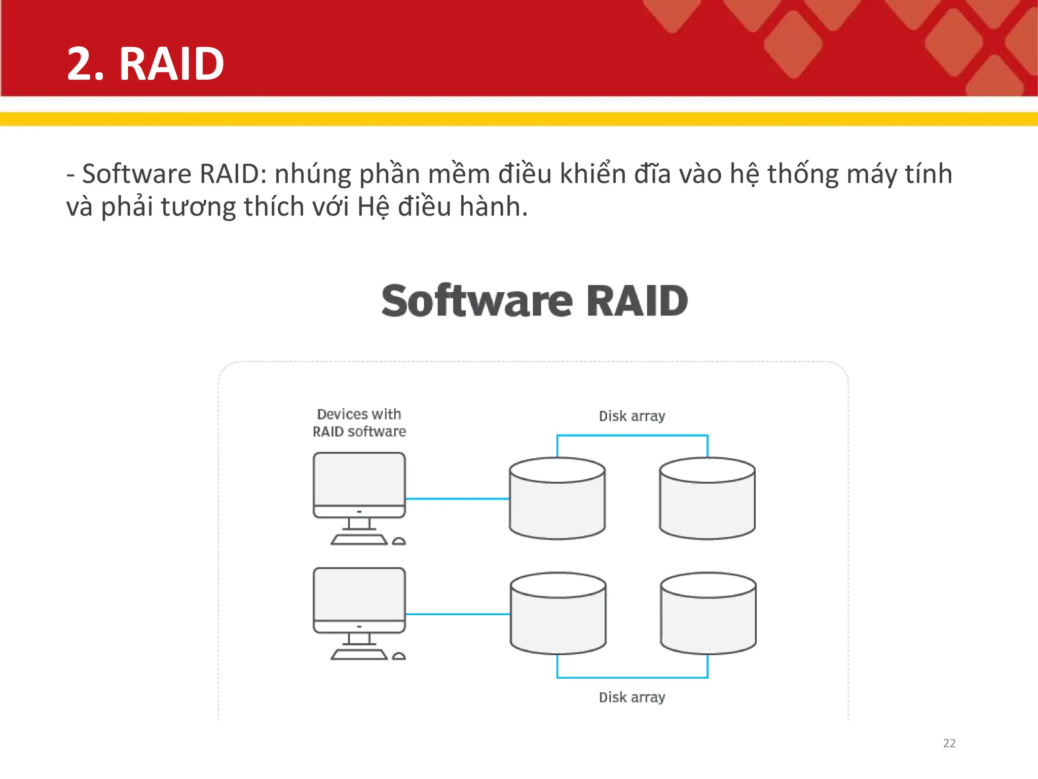 Tìm hiểu về RAID và Erasure Coding .pptx