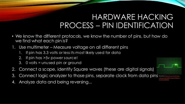 Hardware Hacking 101 3280