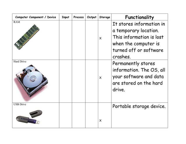 Hardware identification | DOC