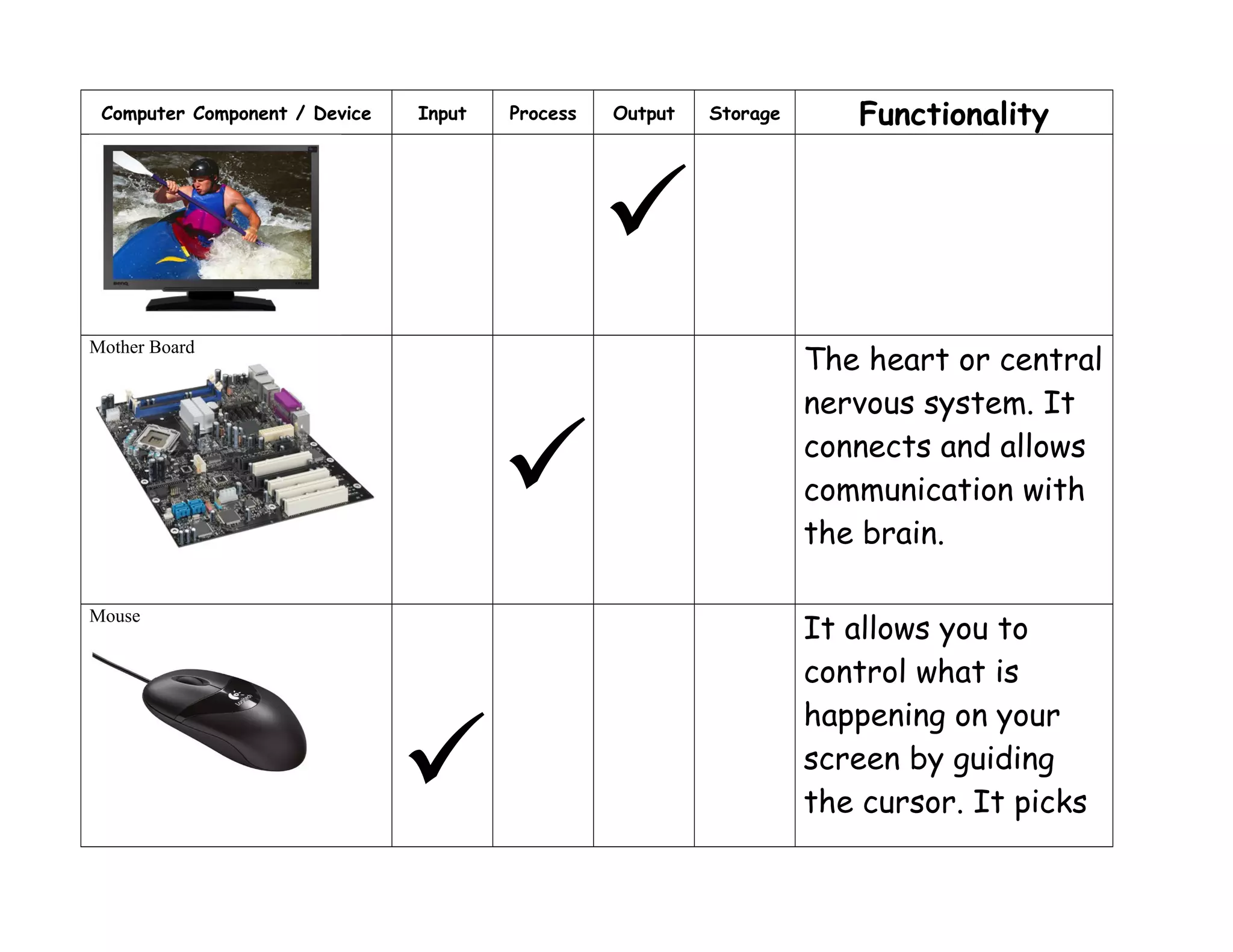 Hardware identification | PPT
