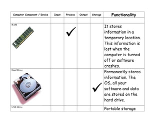 Hardware identification | PPT