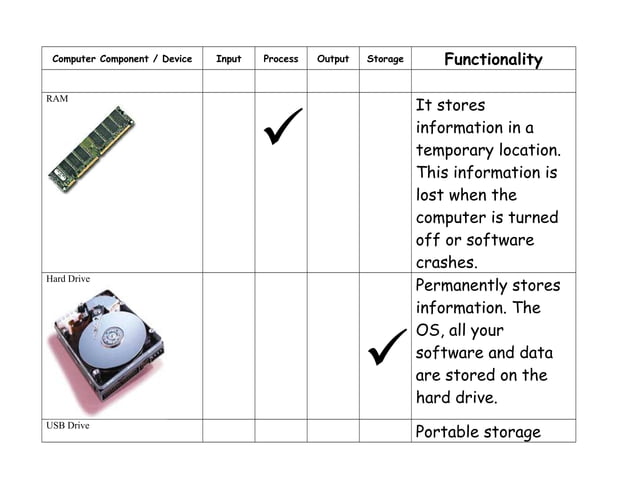 Hardware identification | PPT