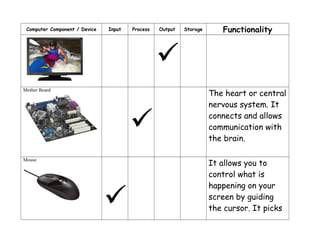 Hardware identification | PPT