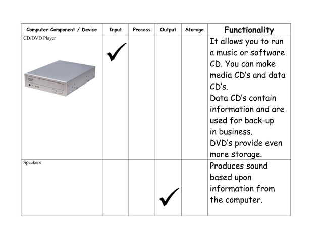 Hardware identification | PPT