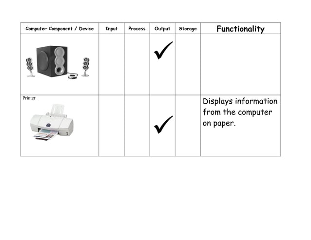 Hardware identification | PPT
