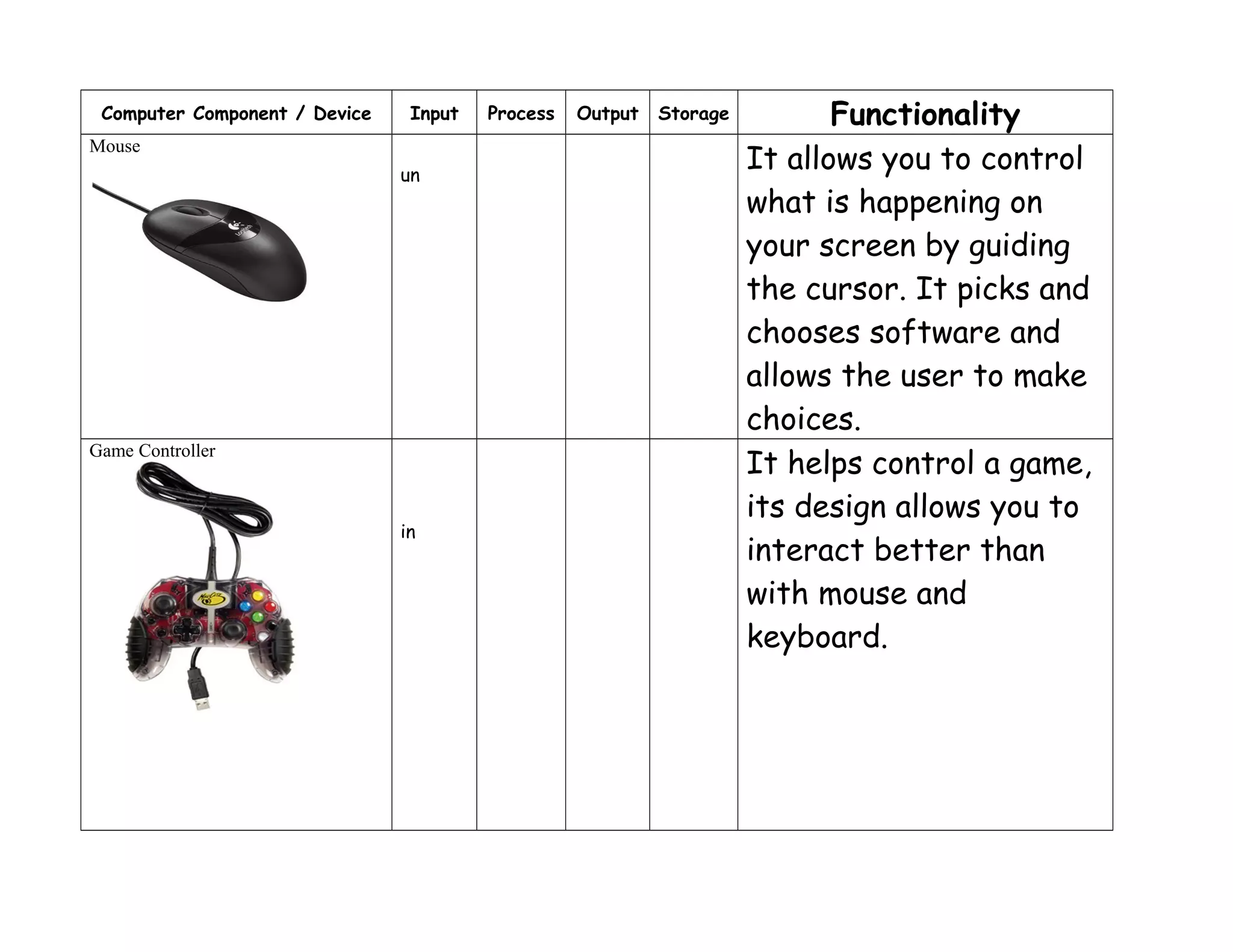 Hardware identification | DOC