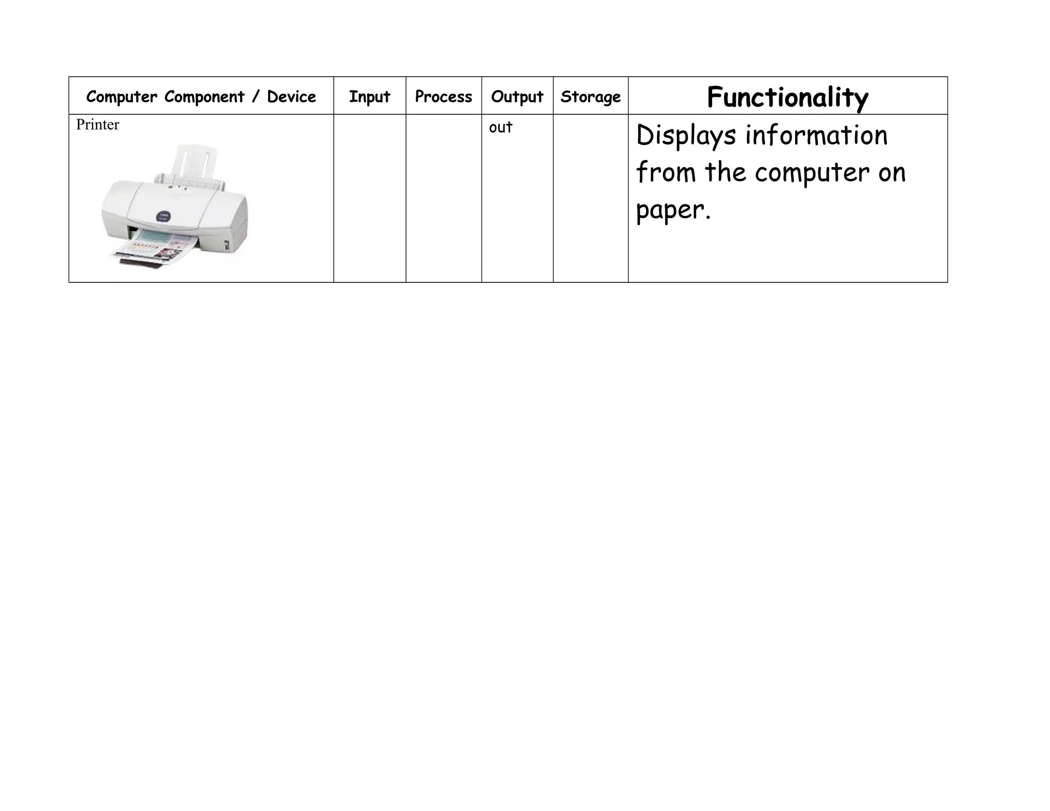 Hardware identification | DOC