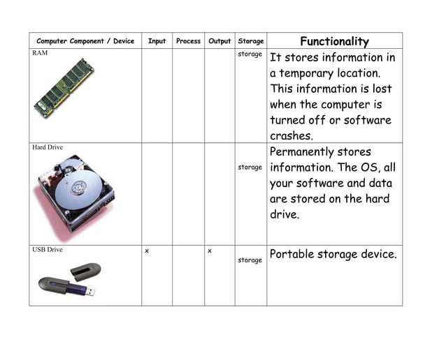 Hardware identification | DOC
