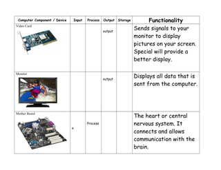 Hardware identification | DOC
