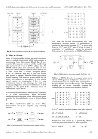 Hardware implementation of aes encryption and decryption for low area & power consumption | PDF