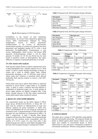 Hardware implementation of aes encryption and decryption for low area & power consumption | PDF