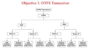 Hardware Implementation of OTFS Modulation.pptx