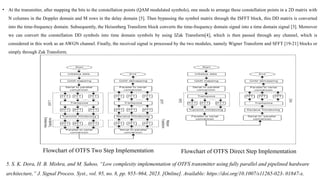 Hardware Implementation of OTFS Modulation.pptx