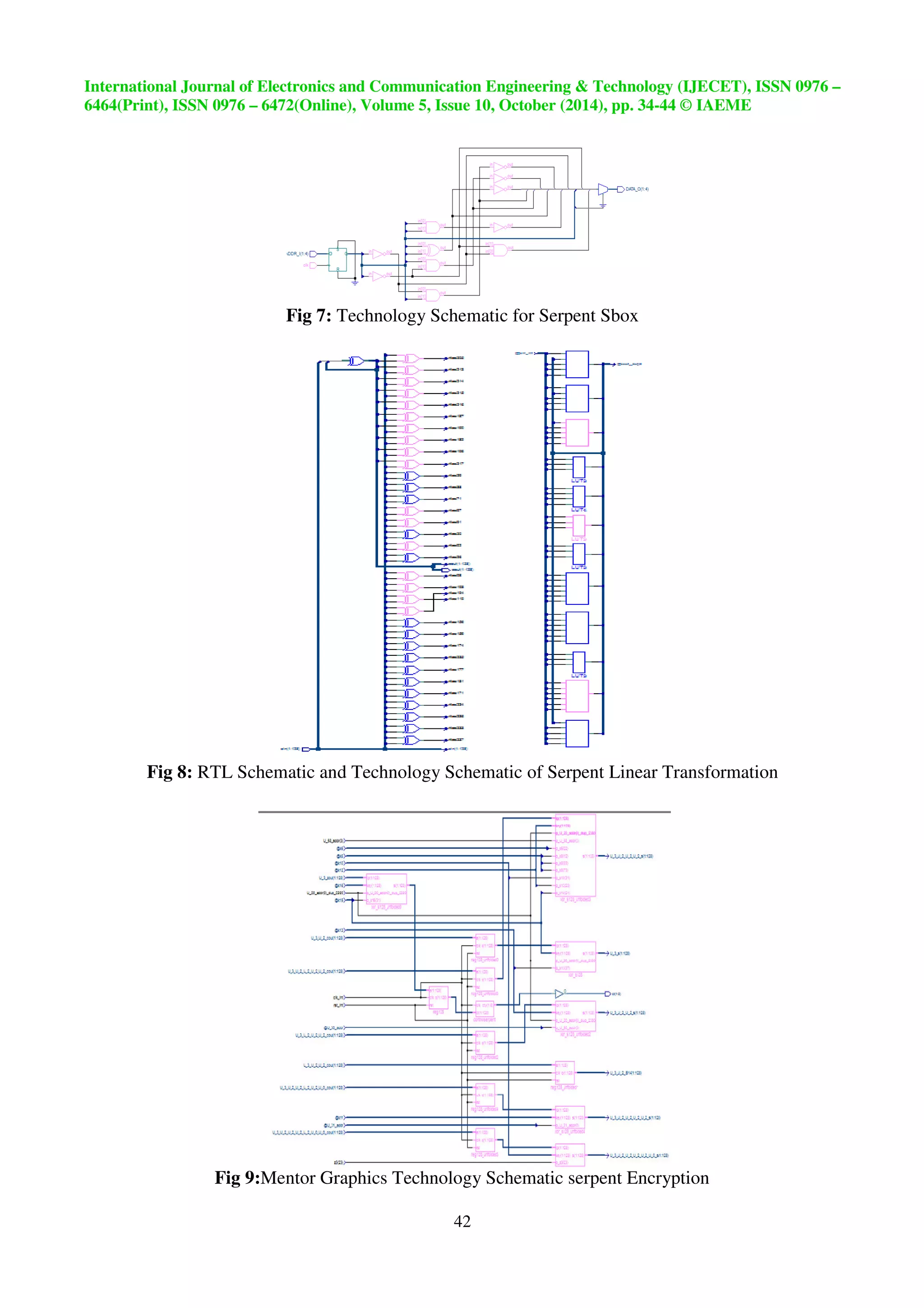 Hardware Implementation Of The Serpent Block Cipher Using Fpga