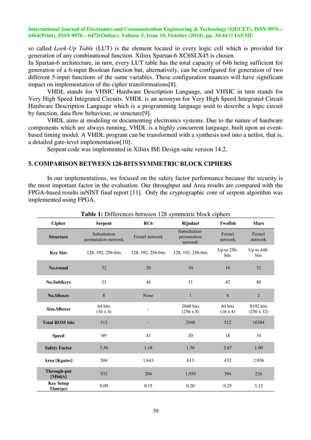 Hardware Implementation Of The Serpent Block Cipher Using Fpga Technology Pdf