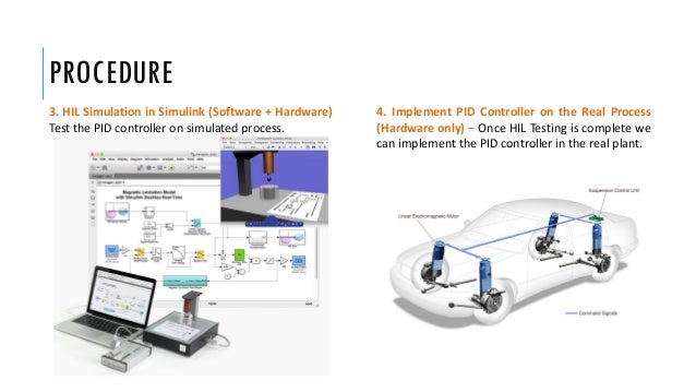 Hardware In Loop Simulation