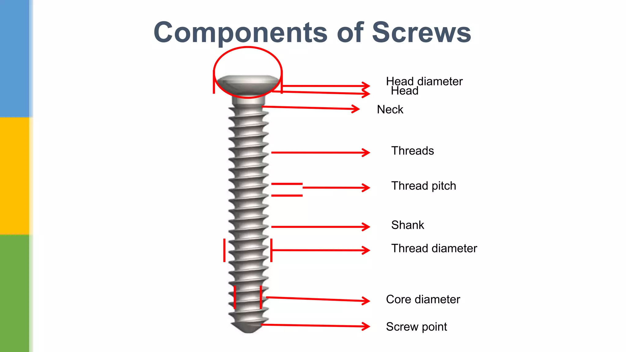 Hardware in maxillofacial trauma | PPTX