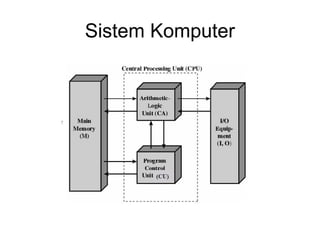 Presentasi Tentang Hardware Komputer.ppt