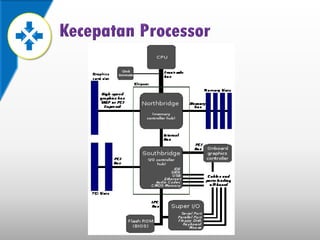 SEJARAH PERKEMBANGAN PROCESSOR DAN JENIS-JENISNYA | PDF