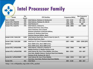 SEJARAH PERKEMBANGAN PROCESSOR DAN JENIS-JENISNYA | PDF