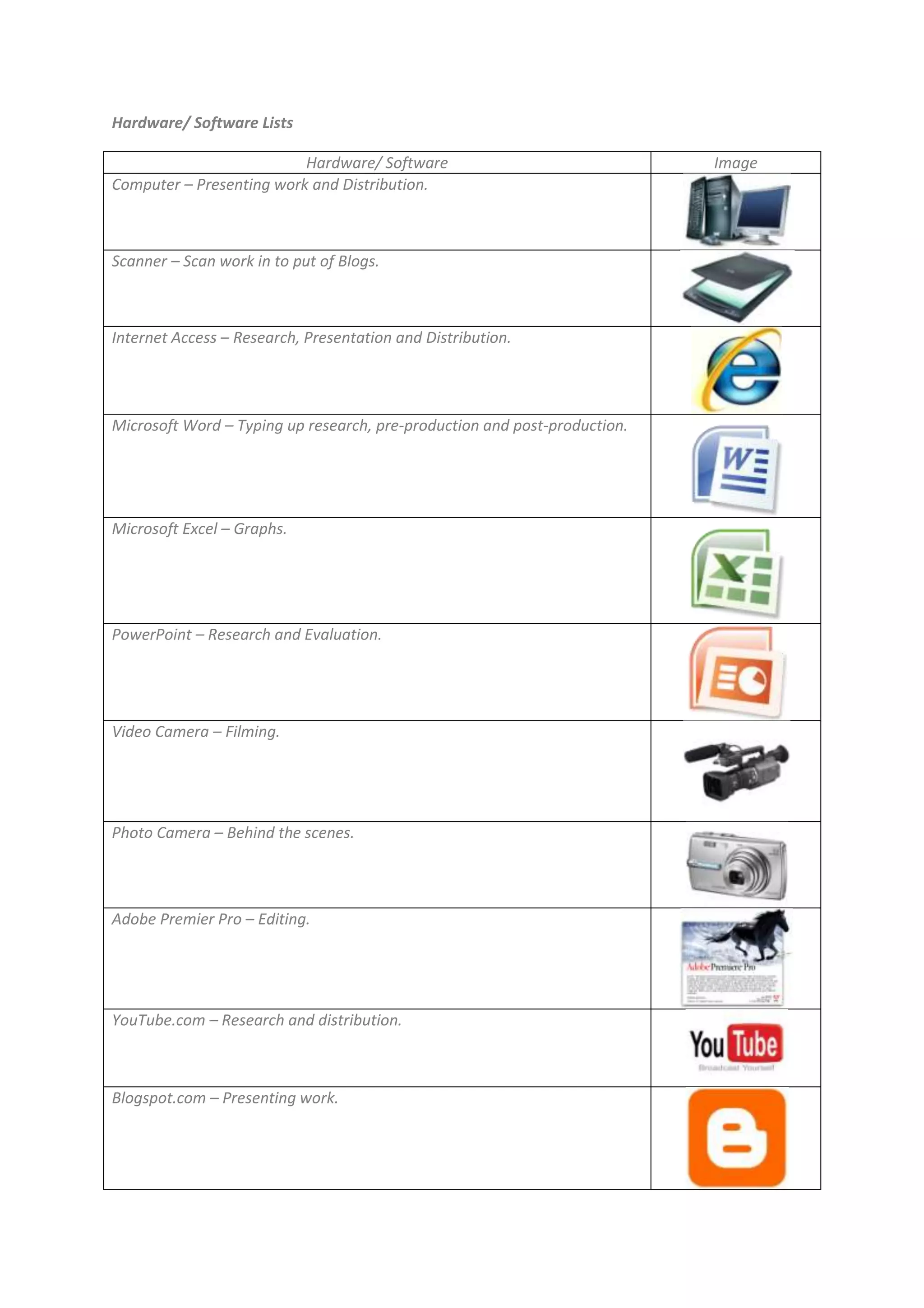Hardware List | DOCX