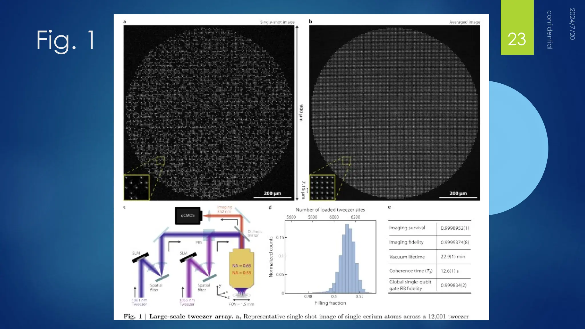 HardWare Of Quantum Computing With Neutral Atoms | PPT