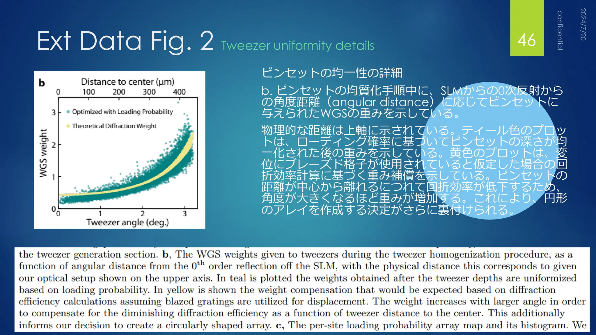 HardWare Of Quantum Computing With Neutral Atoms | PPT