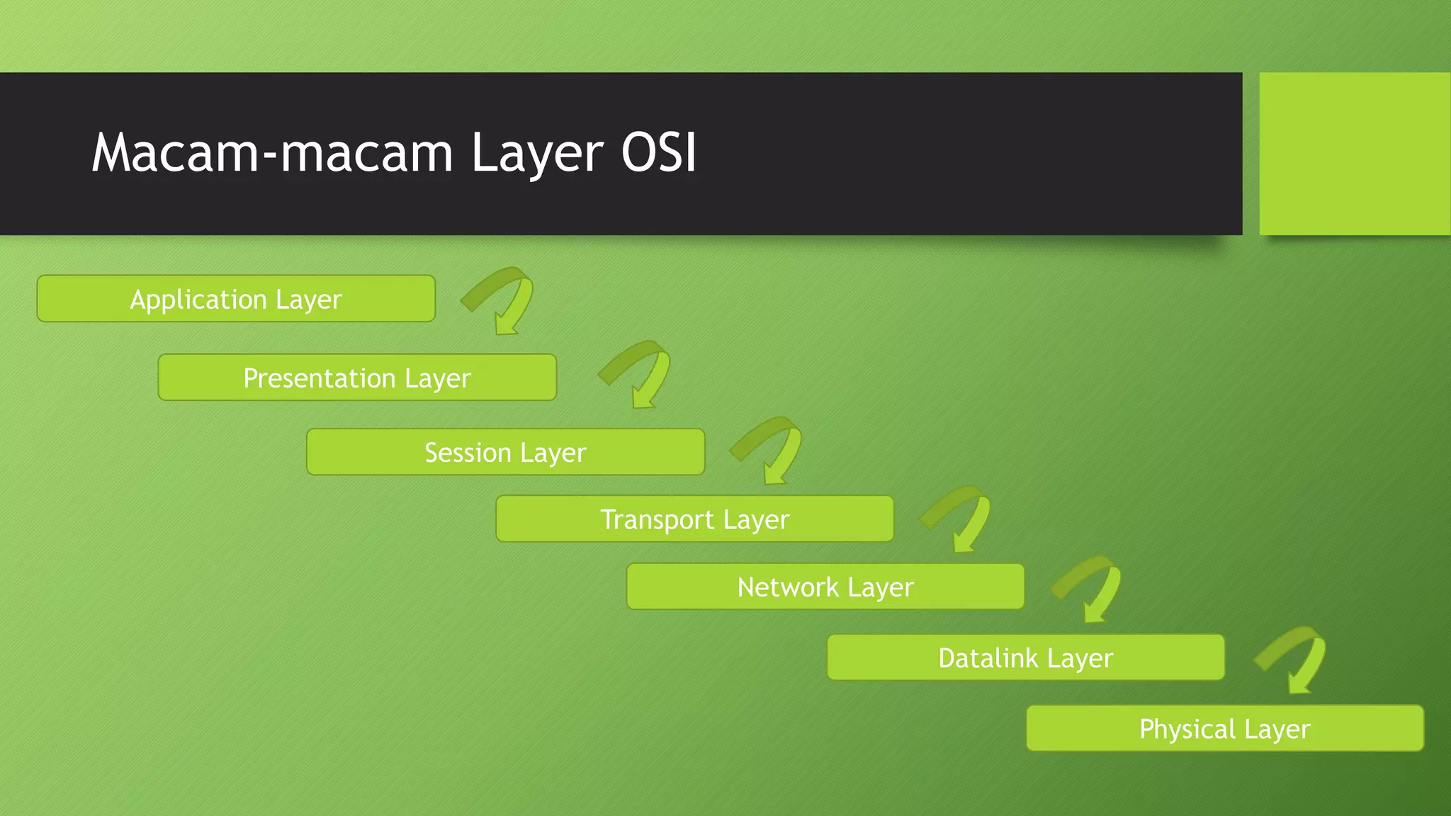 Hardware pada osi layer | PPTX