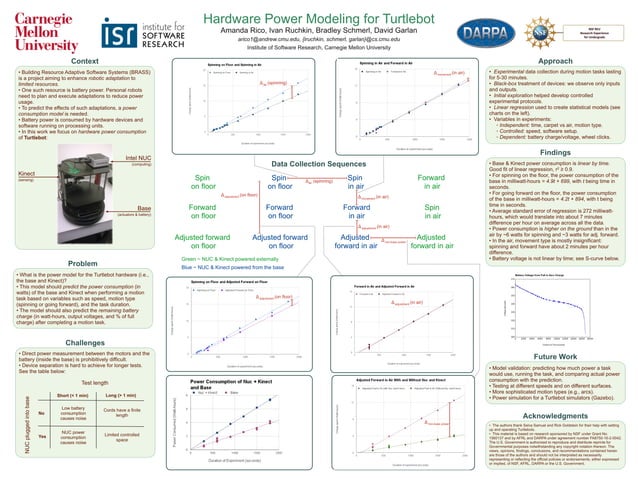 Hardware Power Modeling for Turtlebot | PDF