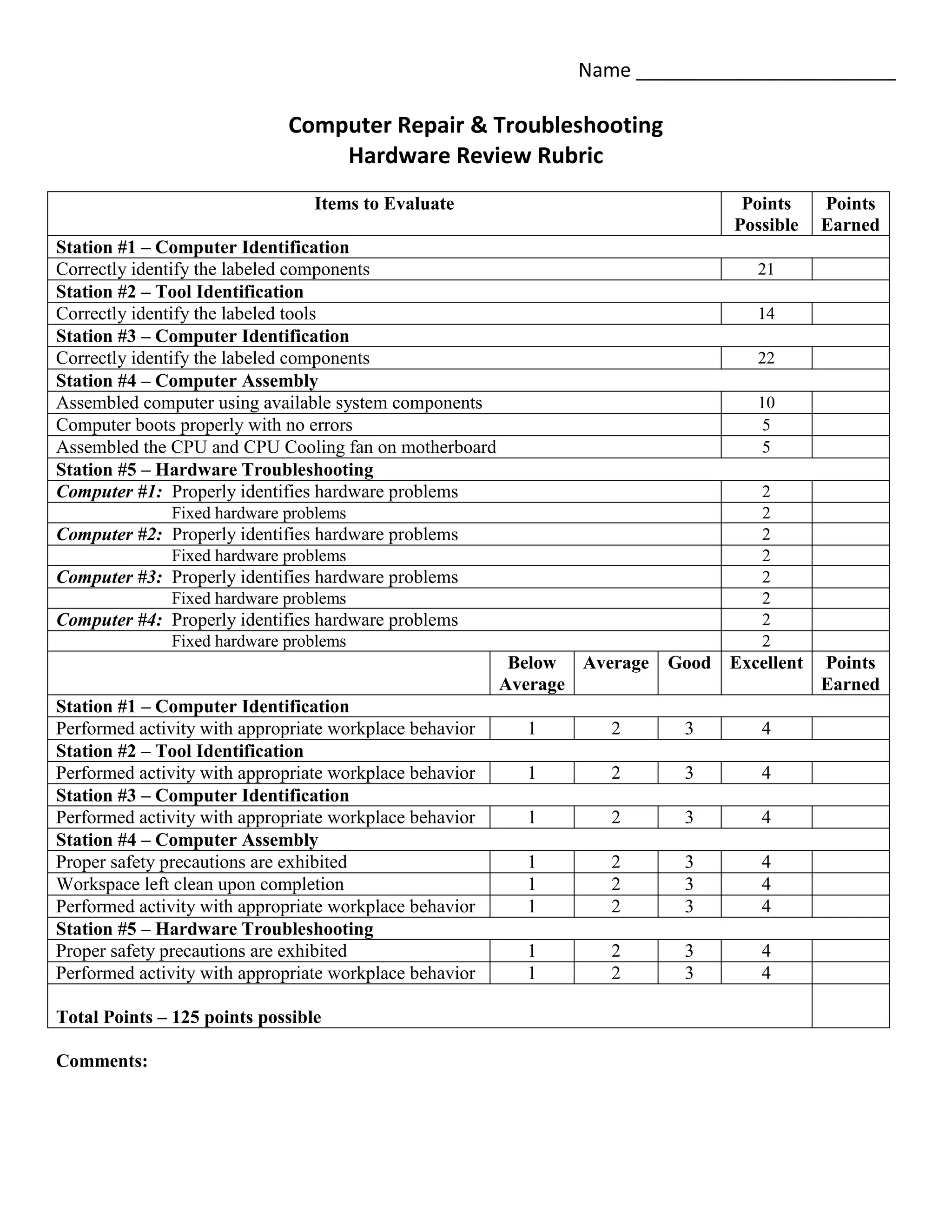Hardware review rubrics | PDF
