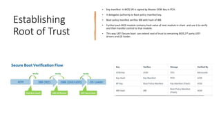 Hardware_root_trust_x86.pptx