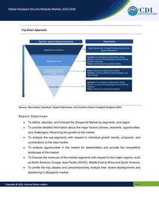 Hardware Security Modules Market.pdf