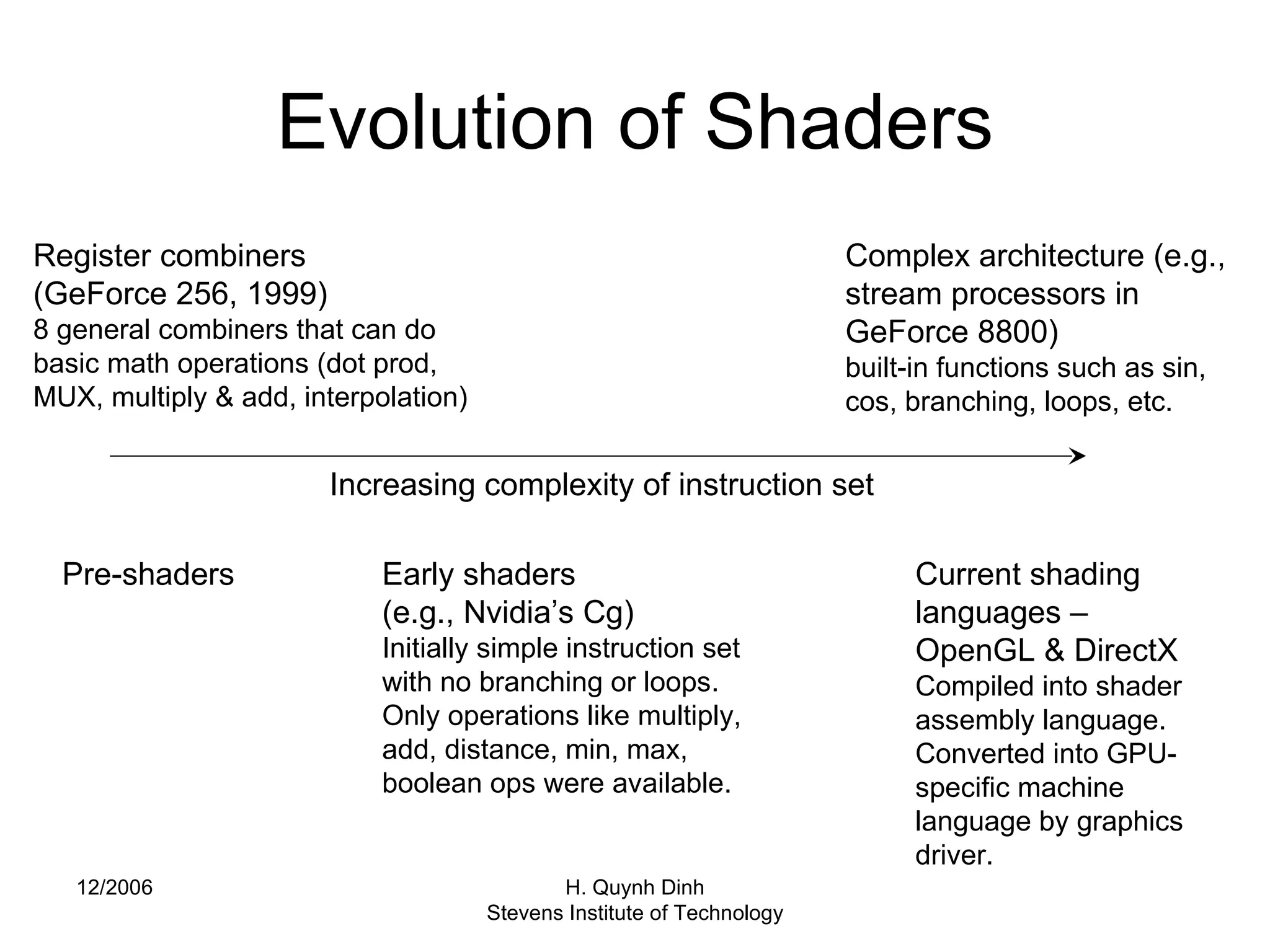 Hardware Shaders | PPT