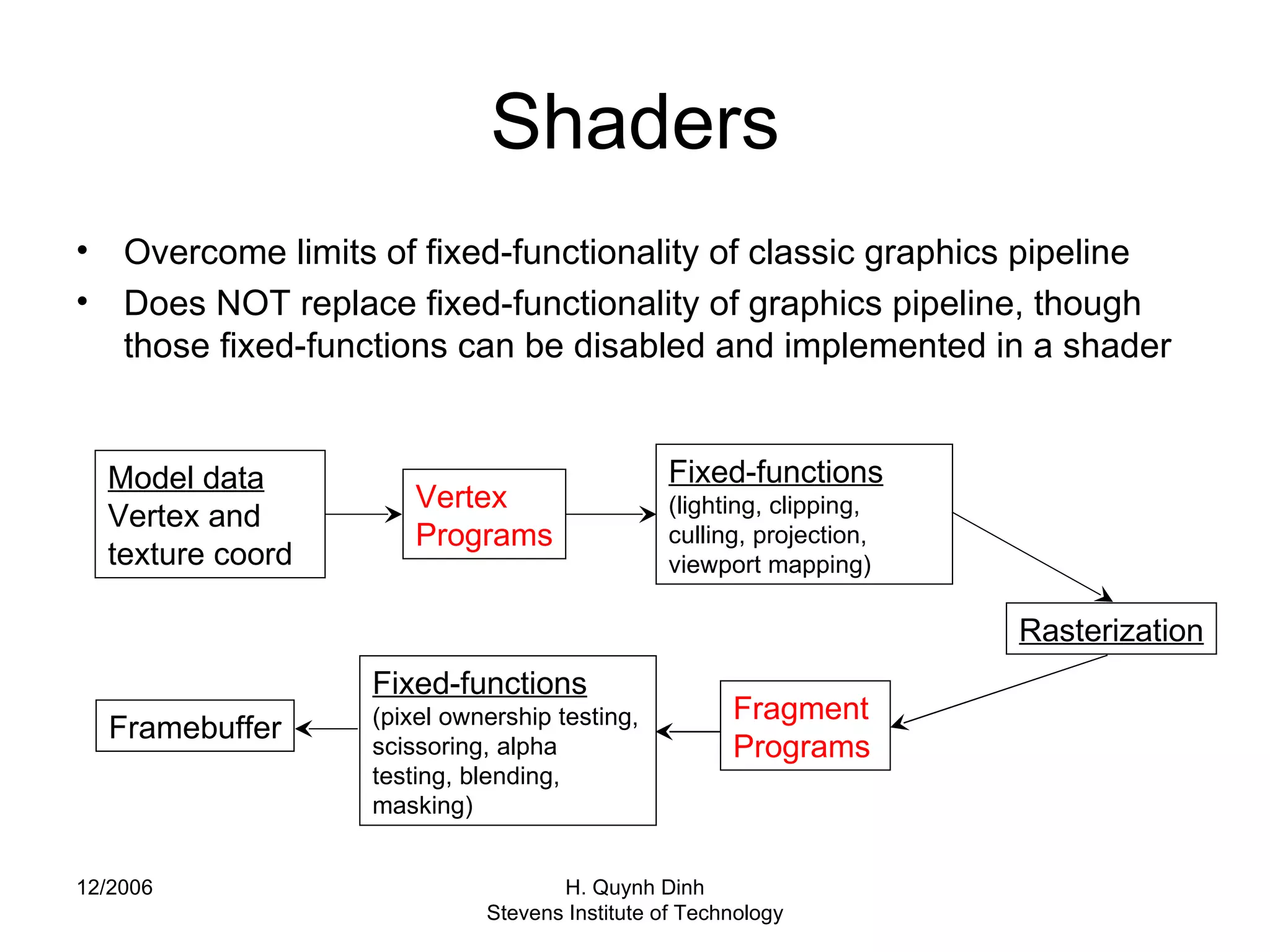 Hardware Shaders | PPT