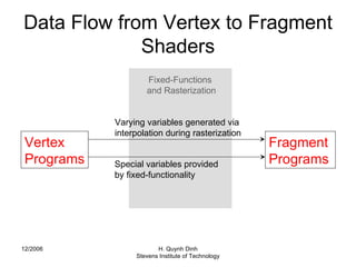 Hardware Shaders | PPT
