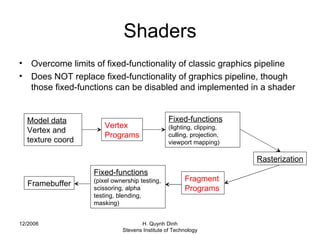 Hardware Shaders | PPT