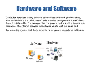 Hardware & software | PPTX | Operating Systems | Computer Software and ...